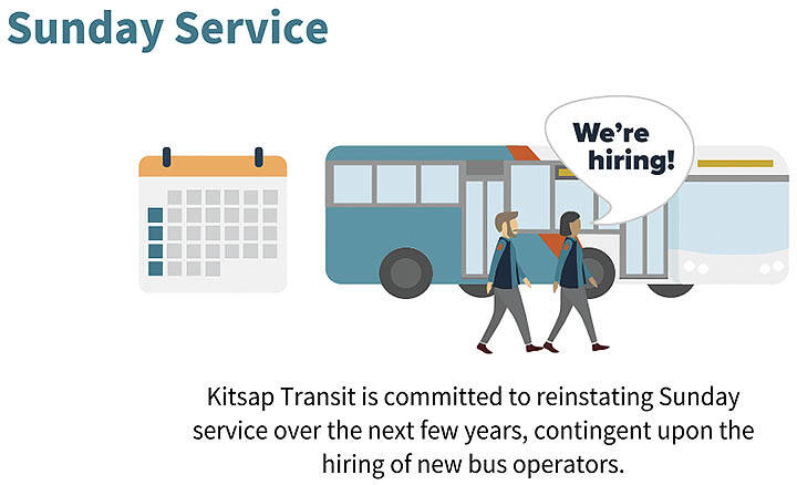 KT ridership up, driver numbers are not | Kitsap Daily News